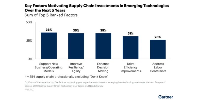 Future Proof Your Supply Chain | Joseph Herrick Future Proof Your Supply Chain | Joseph Herrick