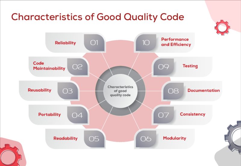 What is Good Quality Code? | Inspirisys Solutions Limited (a CAC ... What is Good Quality Code? | Inspirisys Solutions Limited (a CAC ...