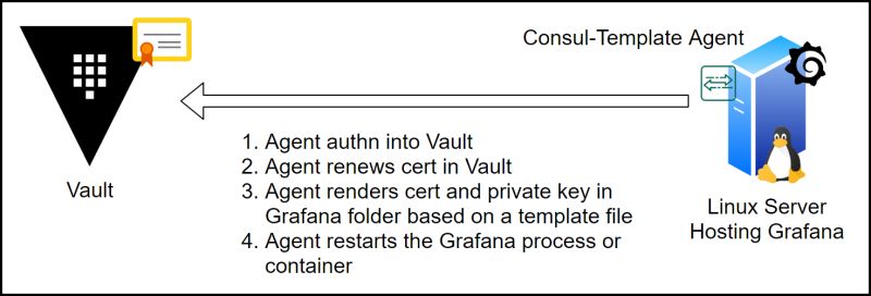 TeKanAid Solutions Inc. on LinkedIn: Consul-Template to Automate ... TeKanAid Solutions Inc. on LinkedIn: Consul-Template to Automate ...