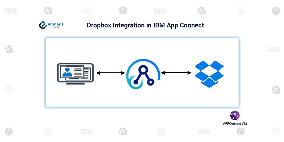 Pronteff IT Solutions on LinkedIn: Explain Dropbox Integration in IBM ... Pronteff IT Solutions on LinkedIn: Explain Dropbox Integration in IBM ...