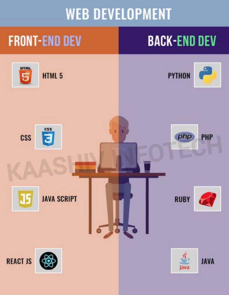Venkatesan Prabu posted on LinkedIn Venkatesan Prabu posted on LinkedIn