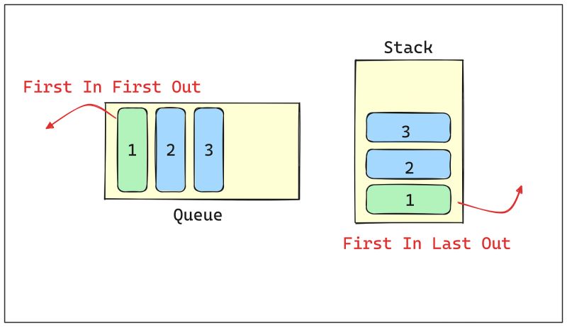 #dsa #javascript #queues #problemsolving #womenwhocode #100daysofcode ... #dsa #javascript #queues #problemsolving #womenwhocode #100daysofcode ...