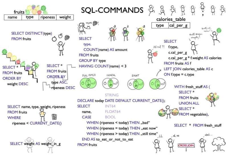 Nick Singh 📕🐒 on LinkedIn: Quirky Guide on Common SQL Queries 🍋🍎🍐 Nick Singh 📕🐒 on LinkedIn: Quirky Guide on Common SQL Queries 🍋🍎🍐