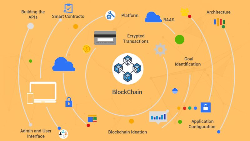 Flexsin Inc. on LinkedIn: How Polymorphic Capabilities Of Blockchain ... Flexsin Inc. on LinkedIn: How Polymorphic Capabilities Of Blockchain ...