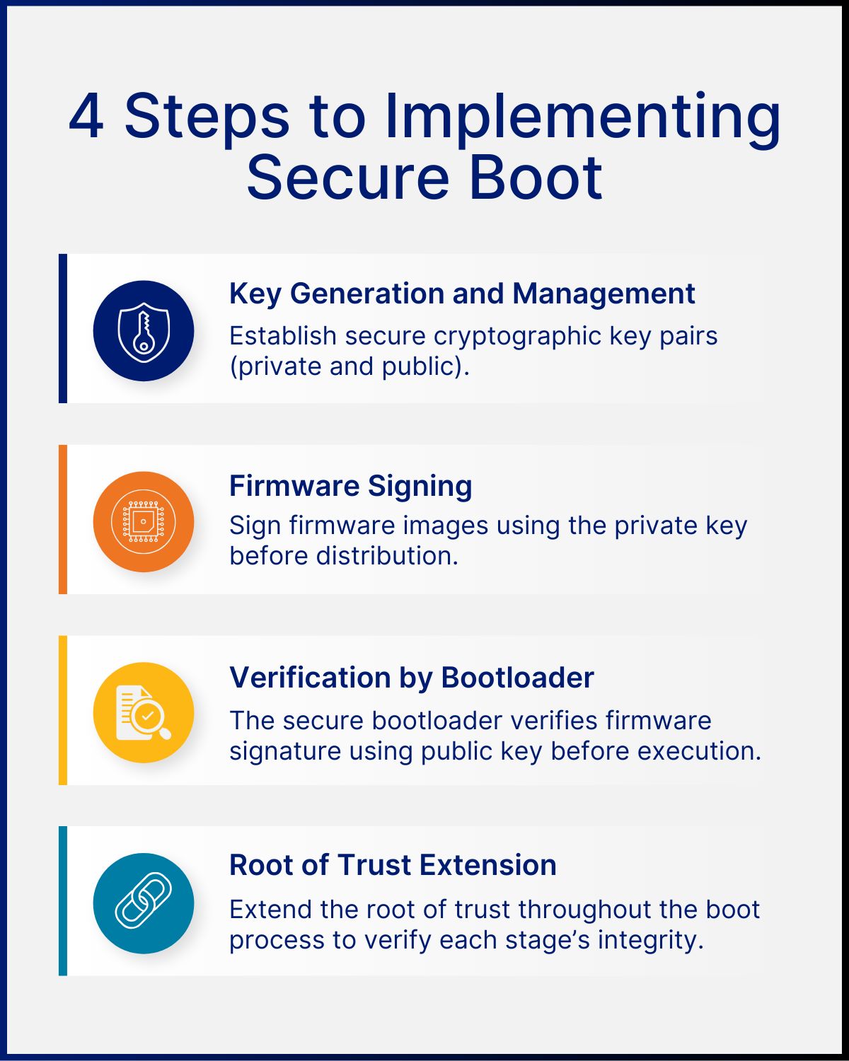 Secure systems start with a secure boot process. | Fidus Systems Secure systems start with a secure boot process. | Fidus Systems