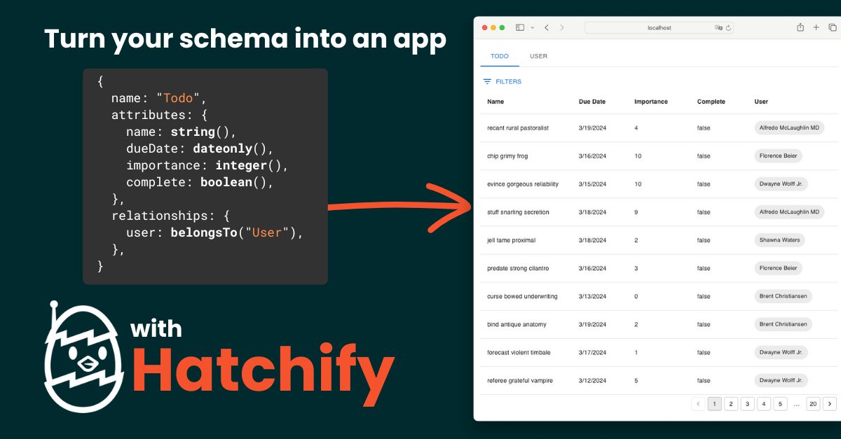 #schemadrivendevelopment #opensource #crud | Bitovi #schemadrivendevelopment #opensource #crud | Bitovi