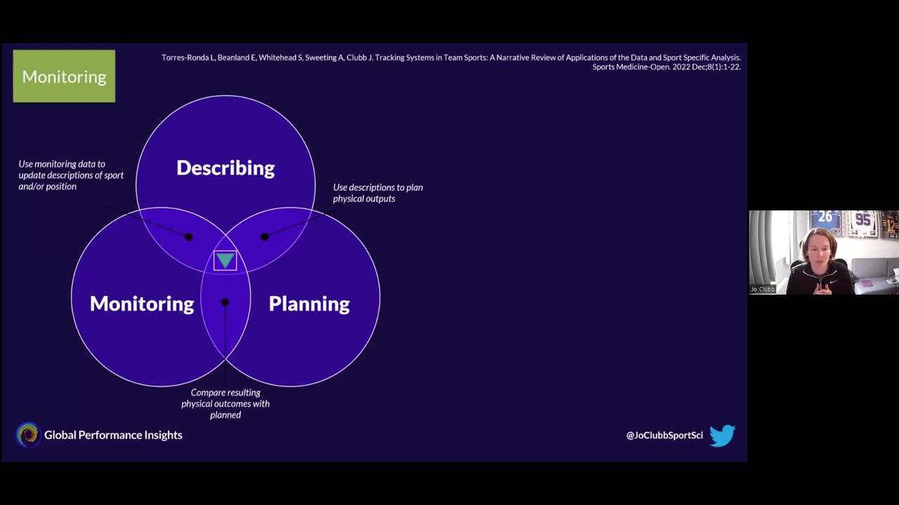 Dr James Malone on LinkedIn: Jo Clubb - Player Monitoring Framework Dr James Malone on LinkedIn: Jo Clubb - Player Monitoring Framework