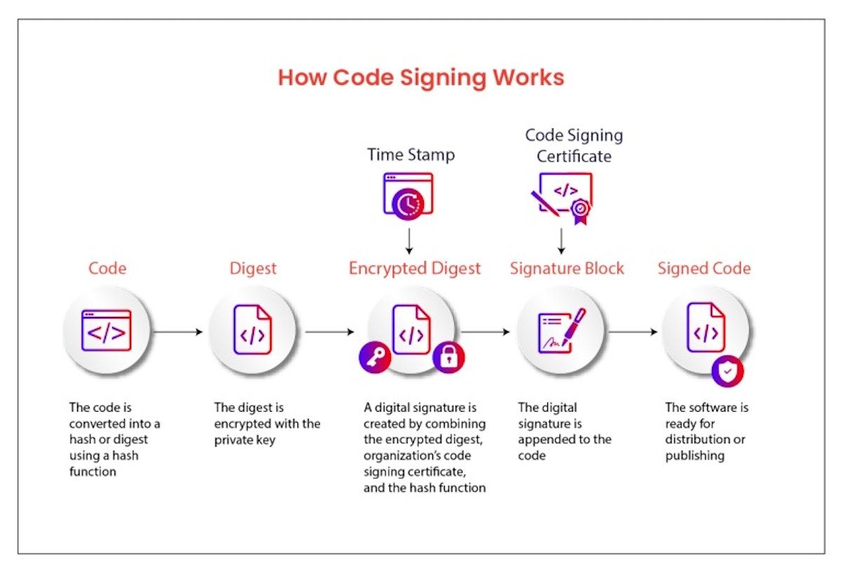 Learn about #codesigning in our article | Sathish Kannoli [L.I.O.N ... Learn about #codesigning in our article | Sathish Kannoli [L.I.O.N ...