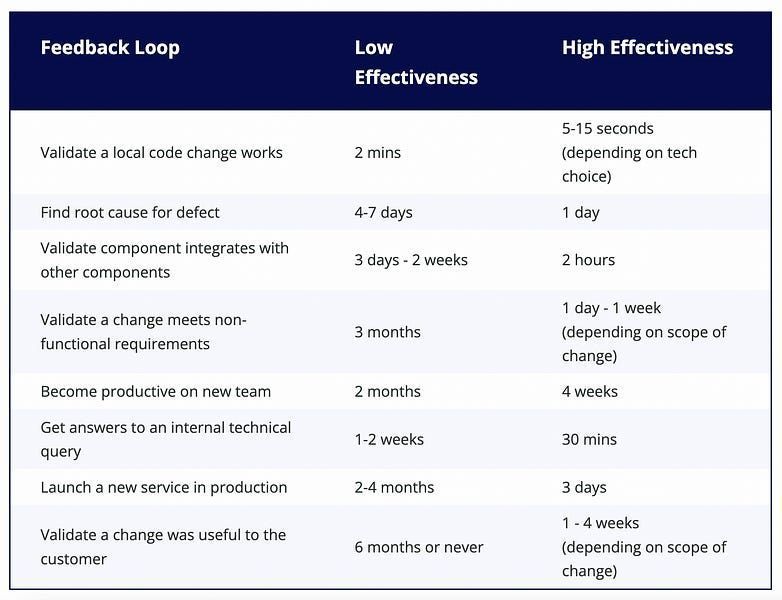 👋 Joe Karlsson on LinkedIn: Maximizing Developer Effectiveness 👋 Joe Karlsson on LinkedIn: Maximizing Developer Effectiveness