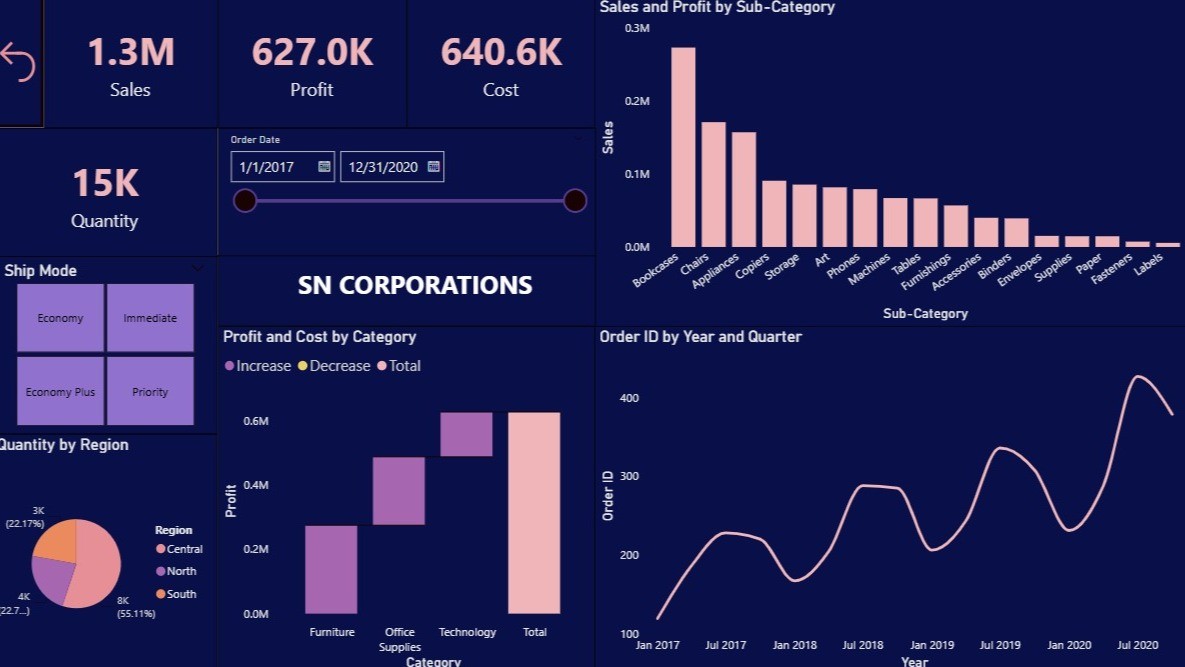 Insightful Power BI Dashboard Insightful Power BI Dashboard