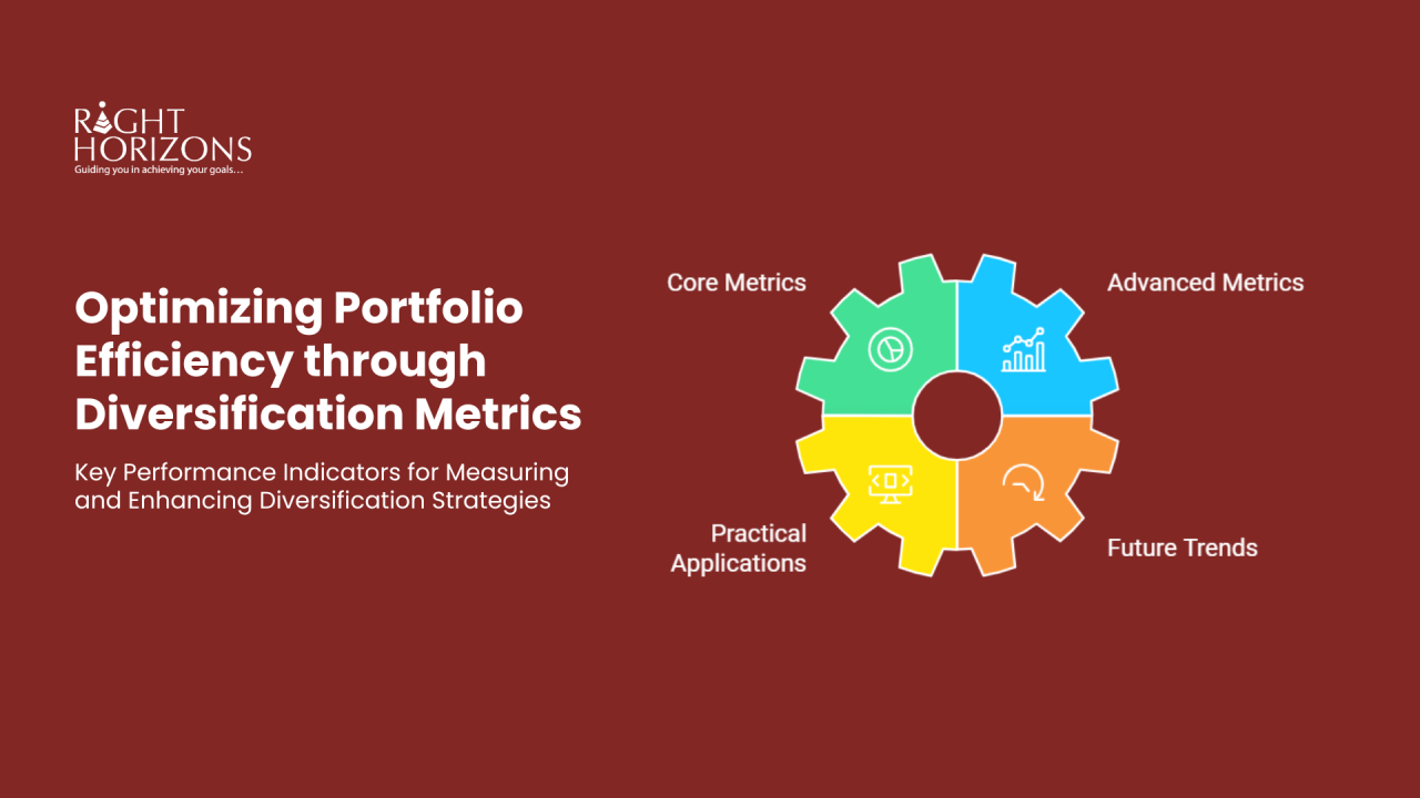 Maximizing Portfolio Performance: The Art and Science of ... Maximizing Portfolio Performance: The Art and Science of ...