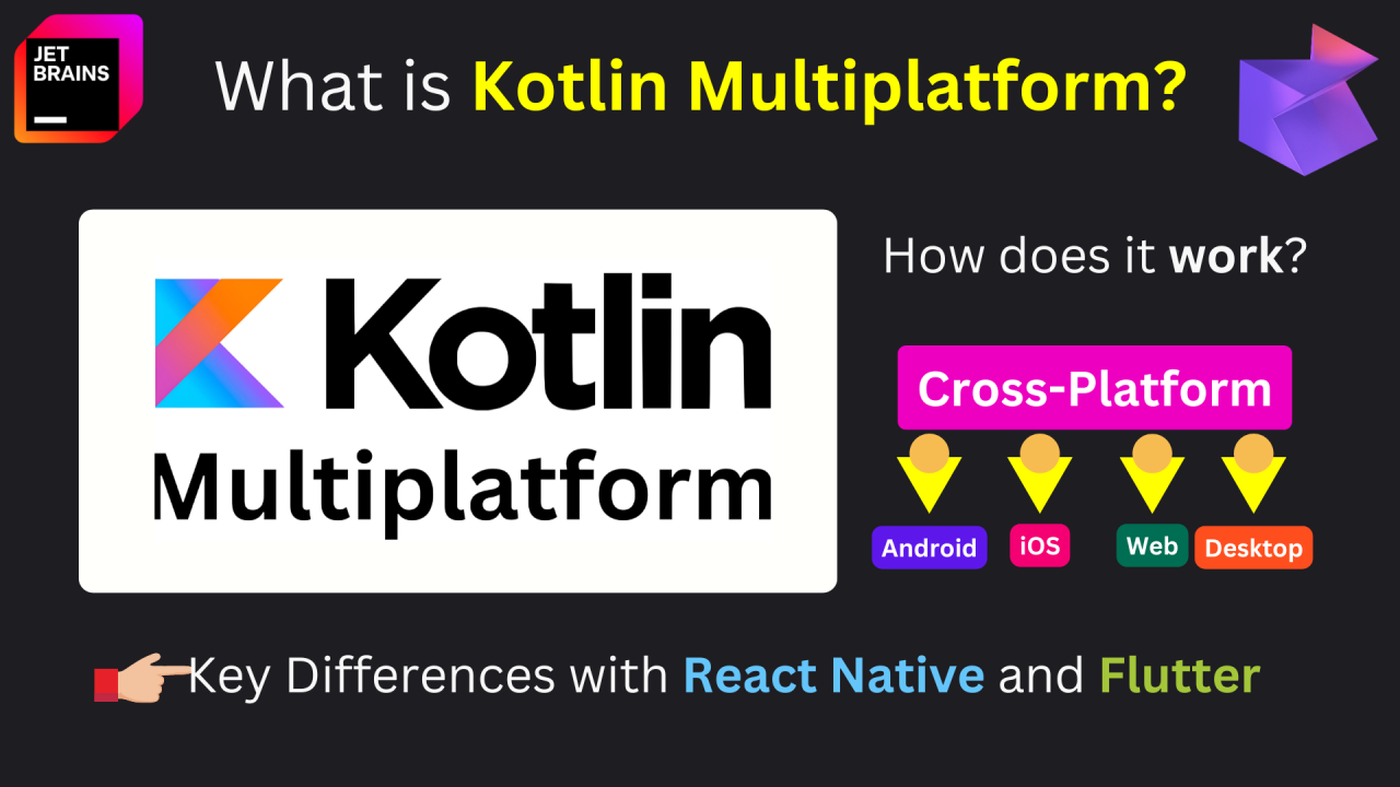 Kotlin Multiplatform: The Future of Cross-Platform App Development Kotlin Multiplatform: The Future of Cross-Platform App Development