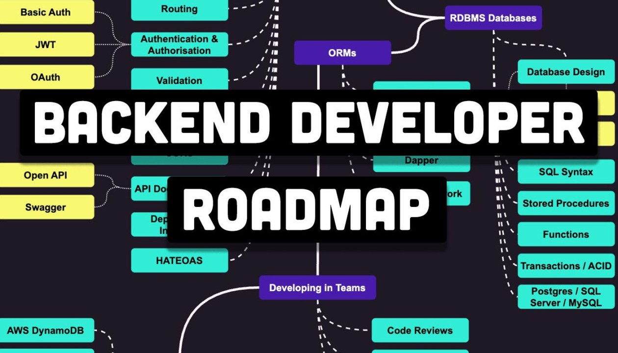 Roadmap for Backend Developers: A Guide for Absolute Beginners Roadmap for Backend Developers: A Guide for Absolute Beginners
