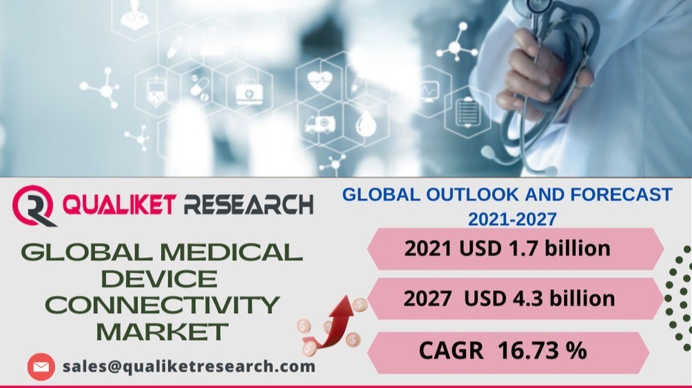 Global Medical Device Connectivity Market Outlook and Foreca Global Medical Device Connectivity Market Outlook and Foreca