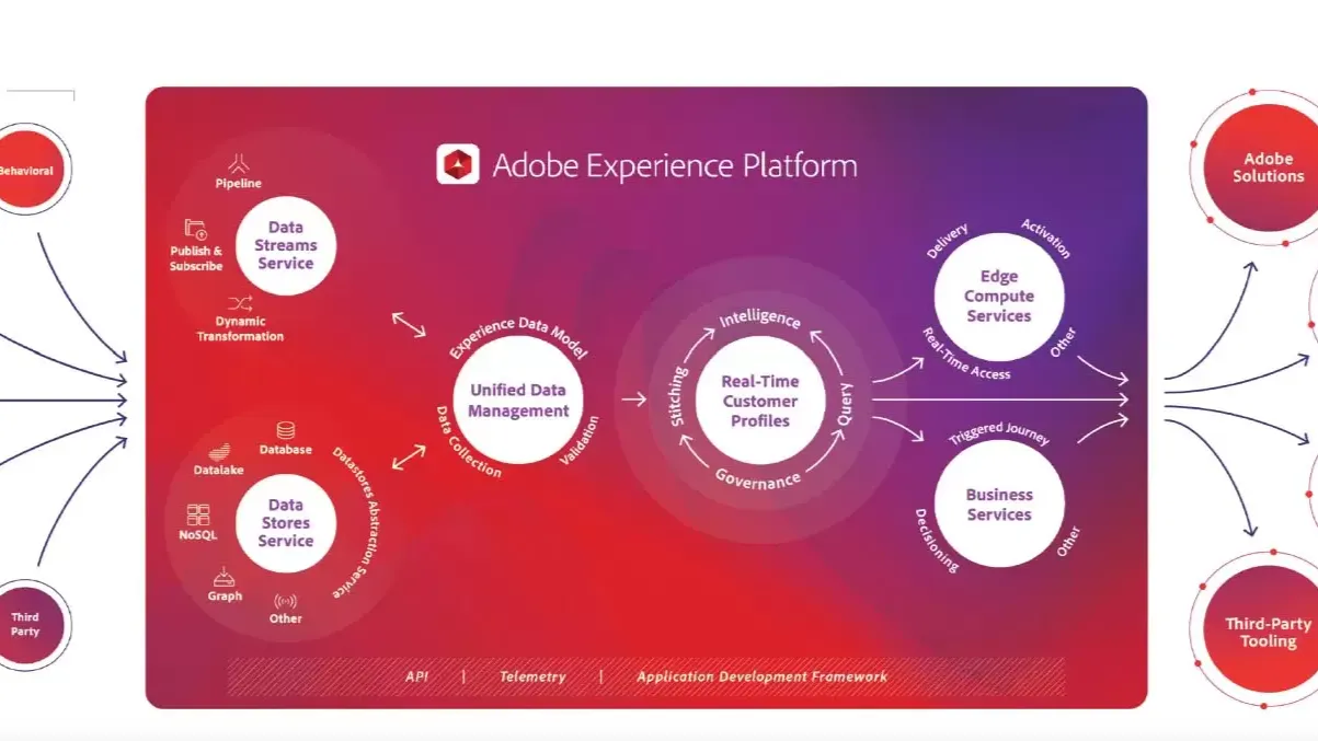 Leveraging Schema Workflows and Segmentation to Create Dynamic Customer ... Leveraging Schema Workflows and Segmentation to Create Dynamic Customer ...