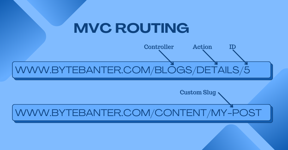Enhancing Your Web Application with Custom MVC Routing Enhancing Your Web Application with Custom MVC Routing
