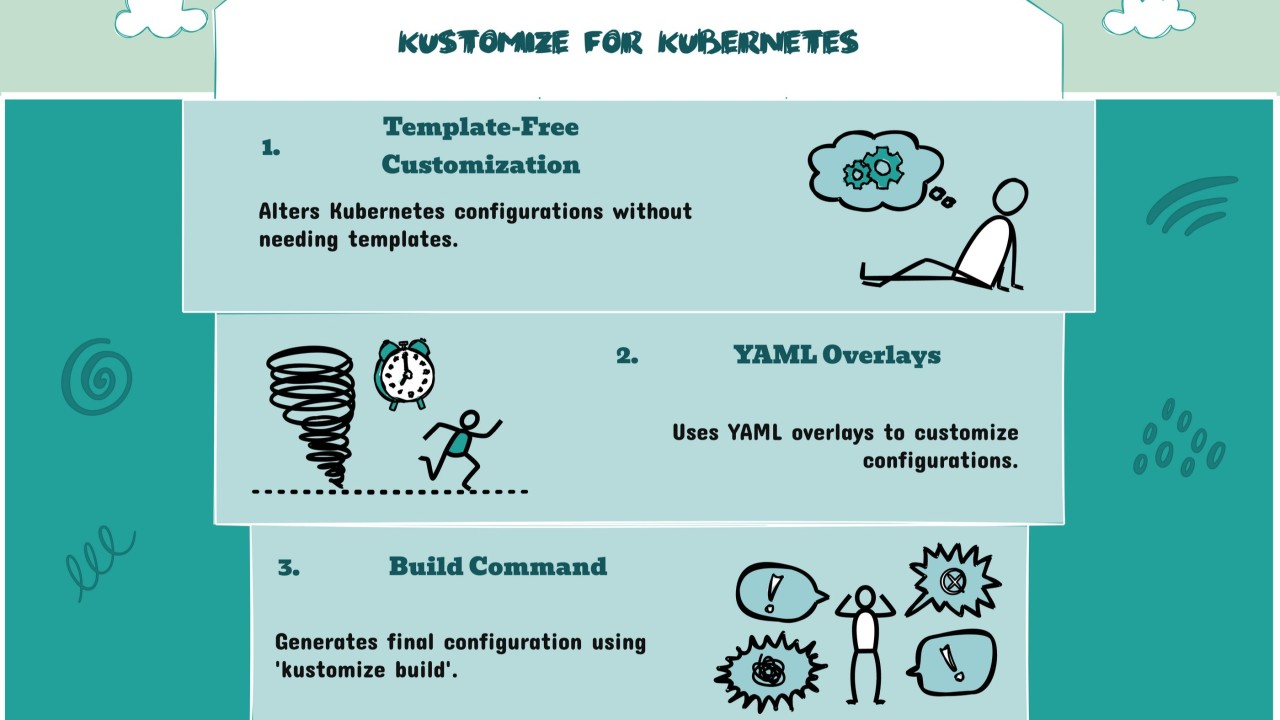 🤖 End to End LLMOps Pipeline - Part 9 - Kustomize🤖 🤖 End to End LLMOps Pipeline - Part 9 - Kustomize🤖