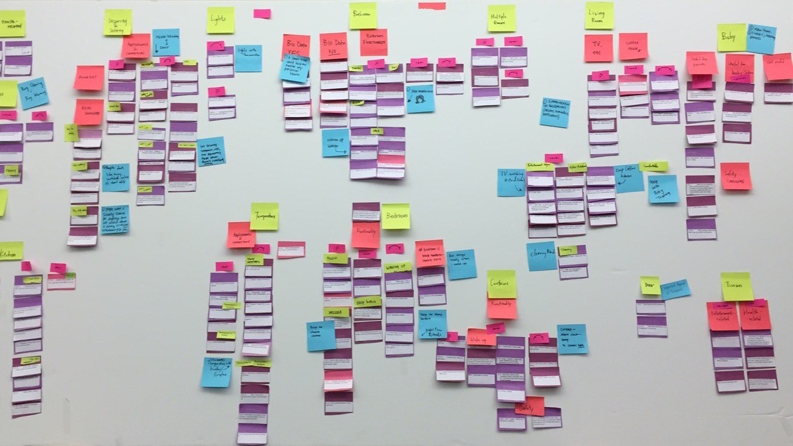 Affinity Diagrams 2.0: Transforming Teamwork with AI Affinity Diagrams 2.0: Transforming Teamwork with AI