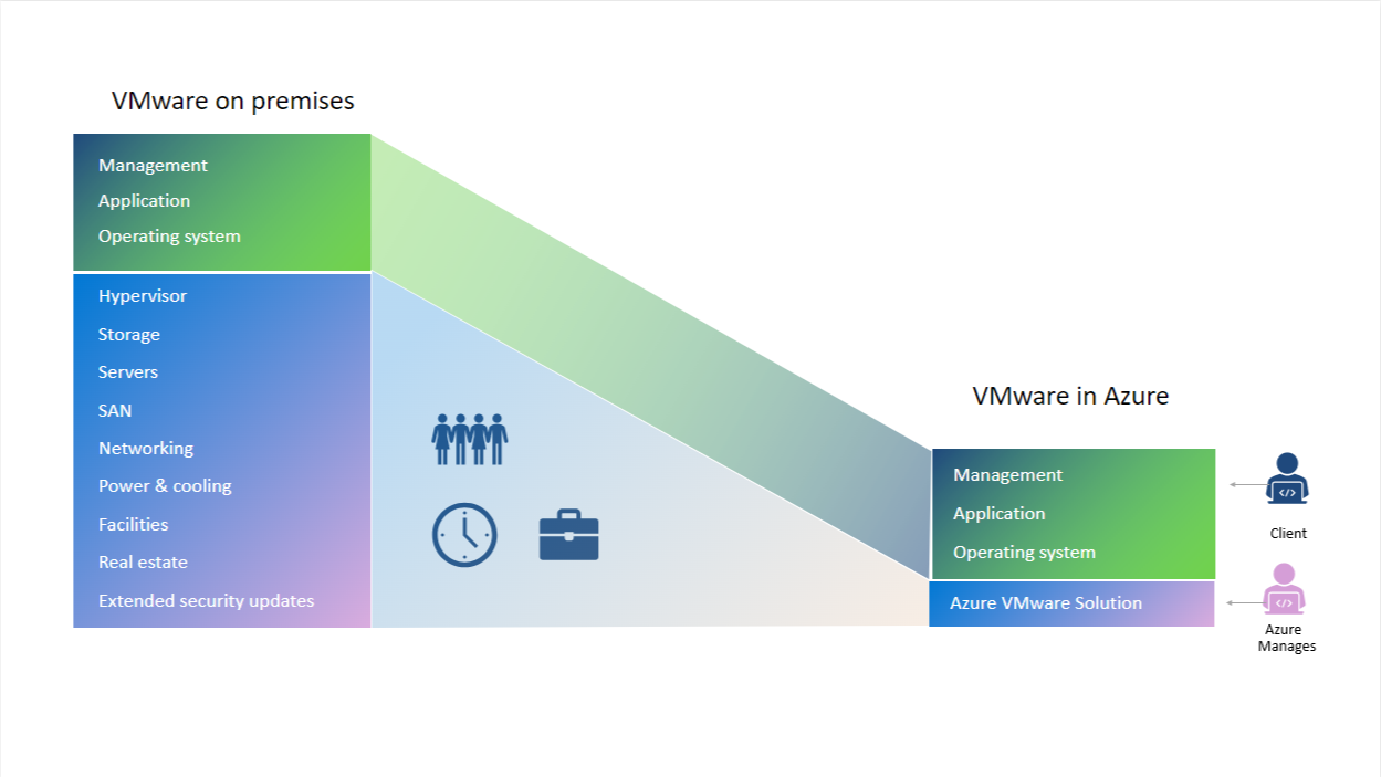 MODERNIZE THE DATACENTER WITH AZURE VMWARE SOLUTION MODERNIZE THE DATACENTER WITH AZURE VMWARE SOLUTION