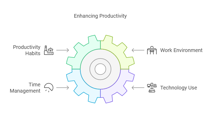 Productivity Habits: Unlocking Your Full Potential Productivity Habits: Unlocking Your Full Potential