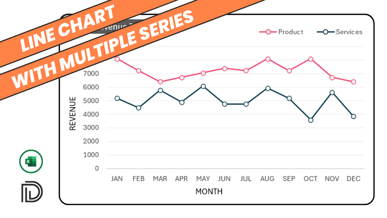 Create a Line Chart with Multiple Series in Excel Create a Line Chart with Multiple Series in Excel