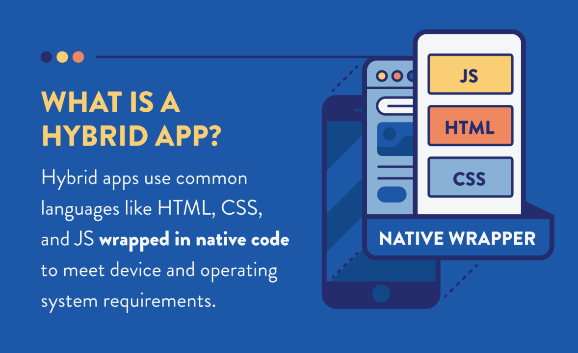 Maximizing Business Potential: The Power of Website to App Conversion Maximizing Business Potential: The Power of Website to App Conversion
