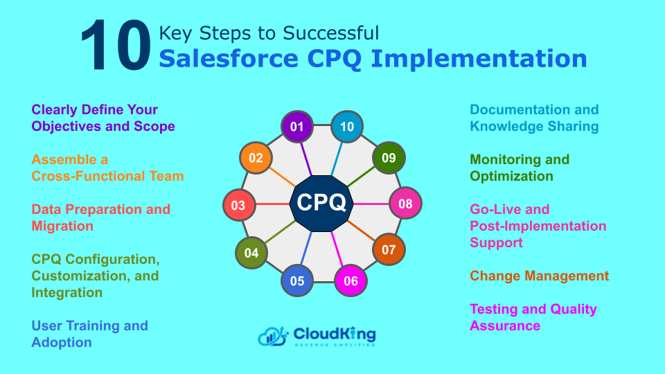 Salesforce CPQ Implementation Key Steps Salesforce CPQ Implementation Key Steps