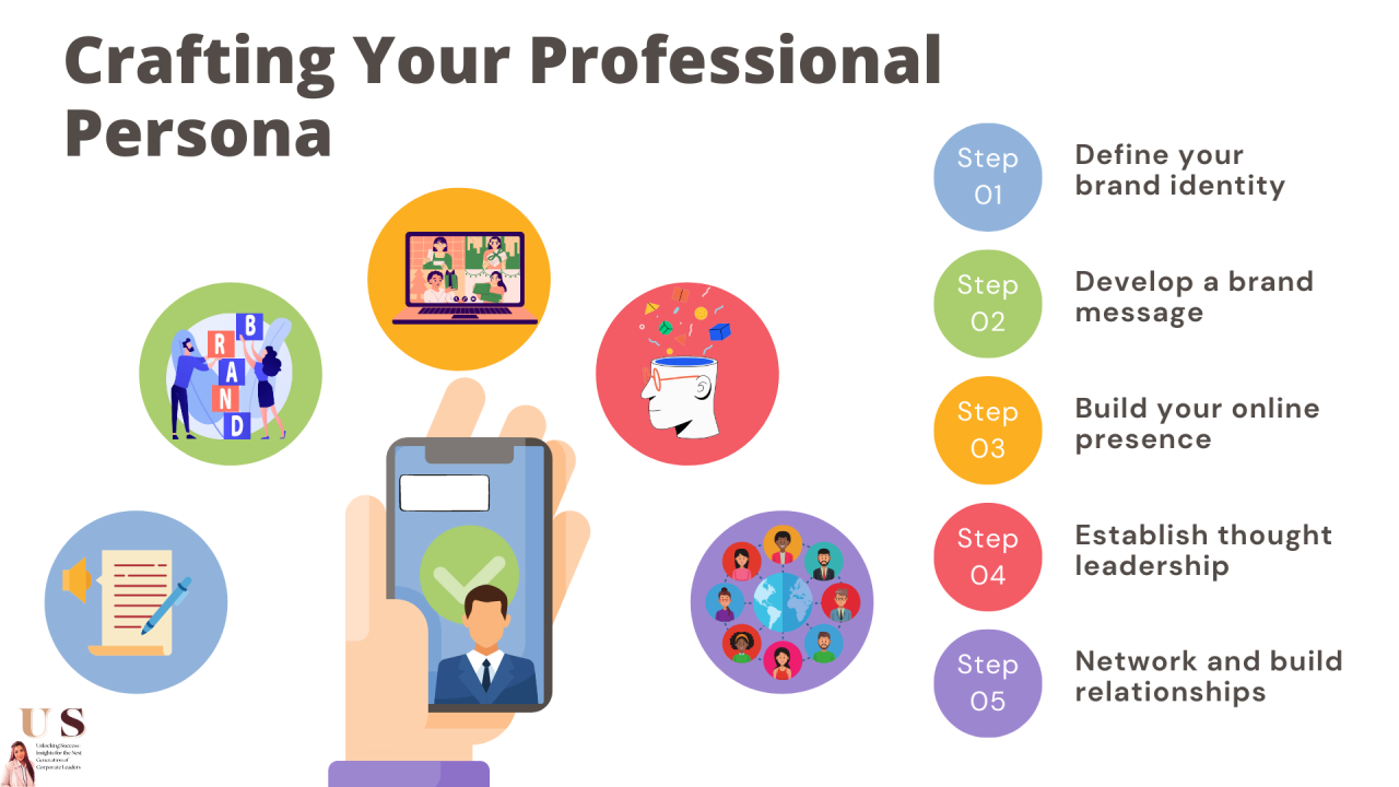 Crafting Your Professional Persona: Strategies for Building a Strong ... Crafting Your Professional Persona: Strategies for Building a Strong ...