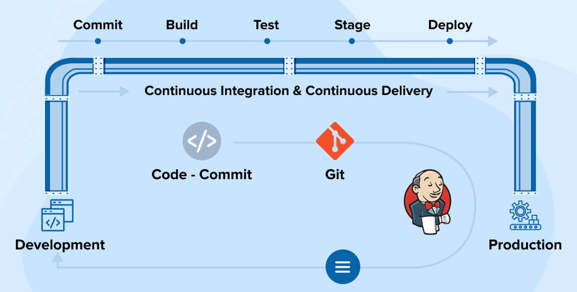 Day 18 Task: Complete Jenkins CI/CD Project Day 18 Task: Complete Jenkins CI/CD Project