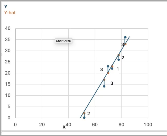 Regression Regression