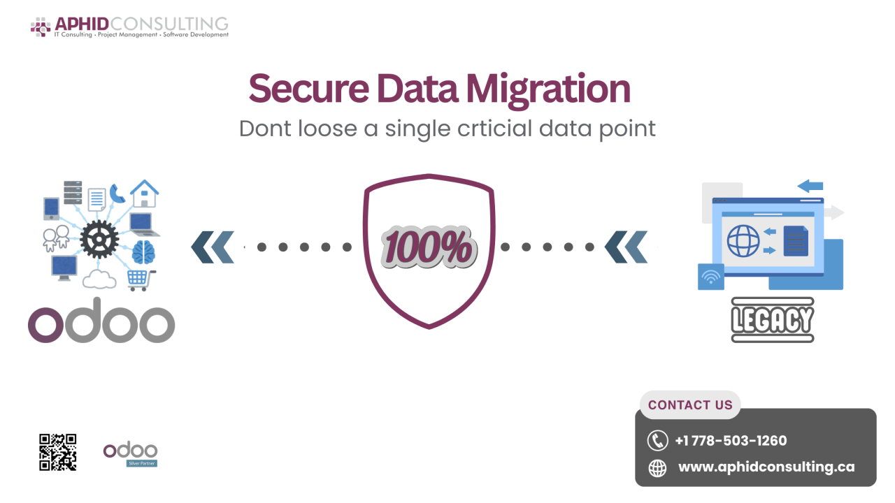 How to Successfully Migrate to Odoo Without Losing Critical Data: A ... How to Successfully Migrate to Odoo Without Losing Critical Data: A ...