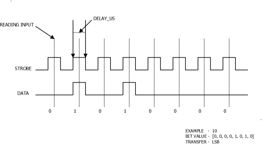 Configurable Module Parameter for GPIO Serial Communication Device Driver Configurable Module Parameter for GPIO Serial Communication Device Driver