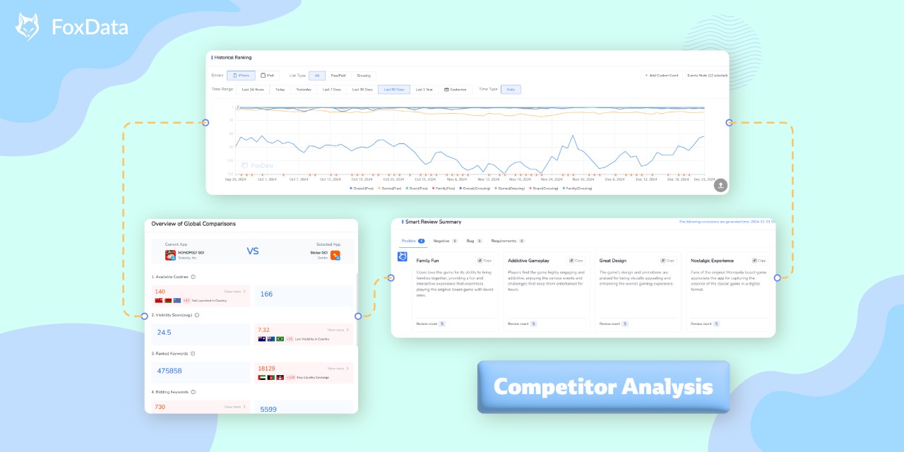 4 Crucial Elements for Analyzing Mobile App Competitors 4 Crucial Elements for Analyzing Mobile App Competitors