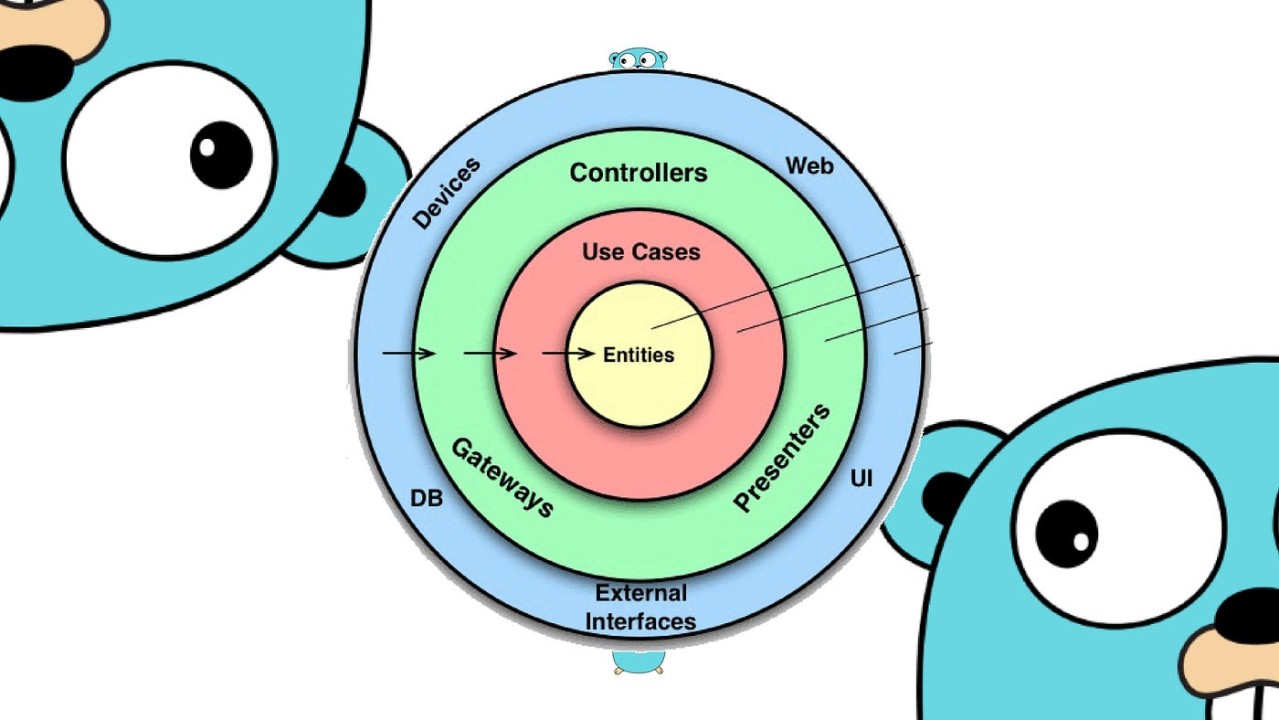 Implementing Clean Architecture in Go Implementing Clean Architecture in Go