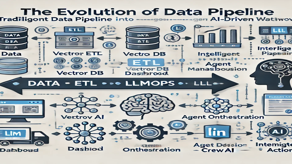 LLMOps & Generative AI: The Future of Intelligent Data Pipelines LLMOps & Generative AI: The Future of Intelligent Data Pipelines