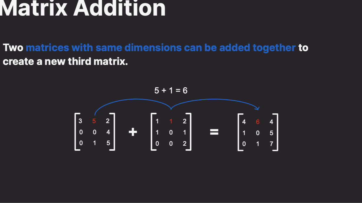 Understanding Tensors, Vectors & Matrices: The Foundation of Deep ... Understanding Tensors, Vectors & Matrices: The Foundation of Deep ...