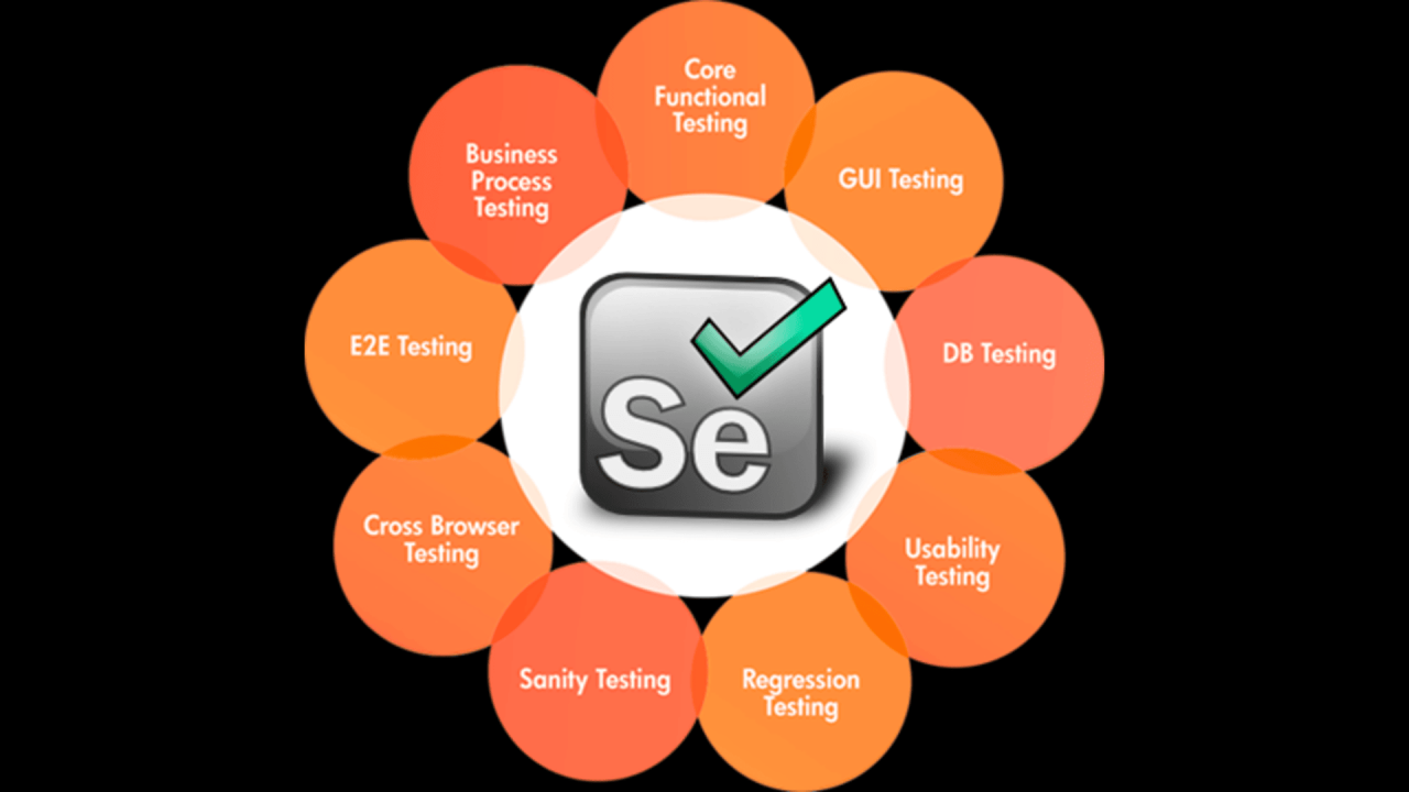 What is a Selenium Testing Course? What is a Selenium Testing Course?