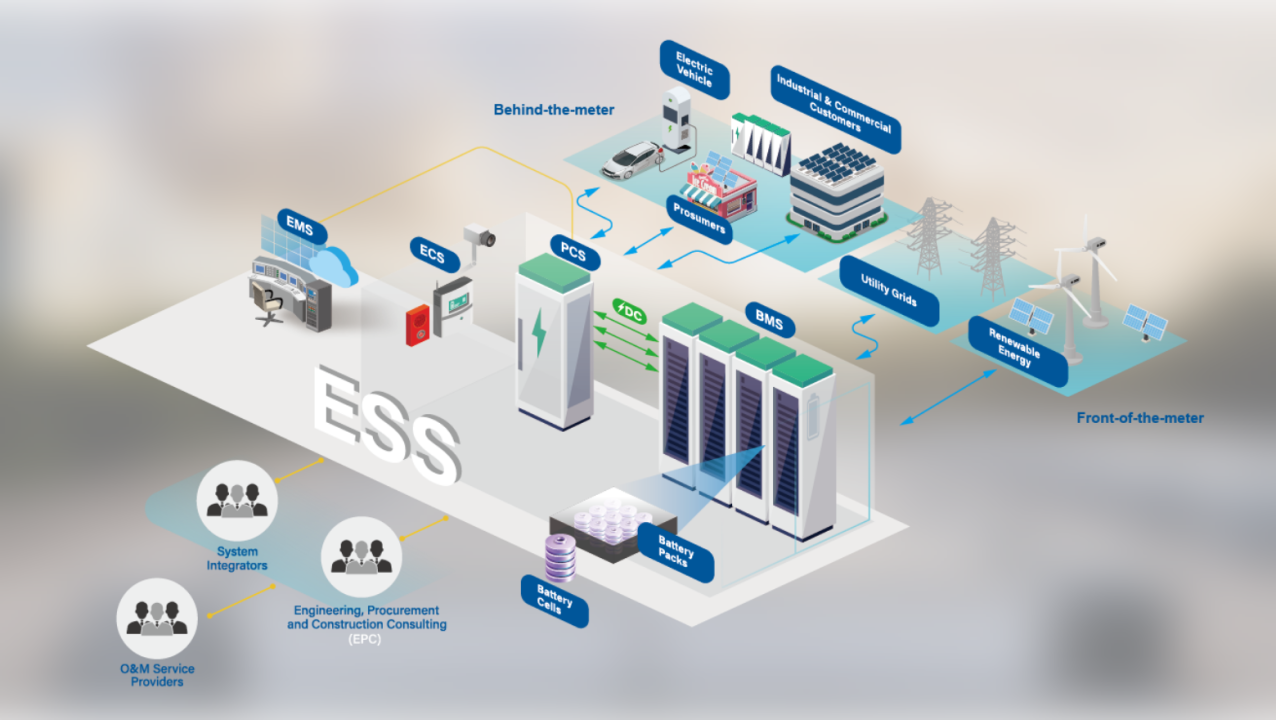 Grid-connected vs. Off-grid Energy Storage: Comprehensive Comparison ... Grid-connected vs. Off-grid Energy Storage: Comprehensive Comparison ...