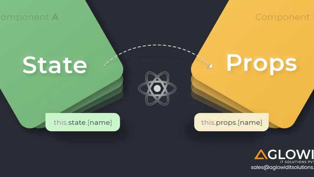 Props vs State in React: A Complete Guide with Real Examples 🎯 | Dhruv ... Props vs State in React: A Complete Guide with Real Examples 🎯 | Dhruv ...