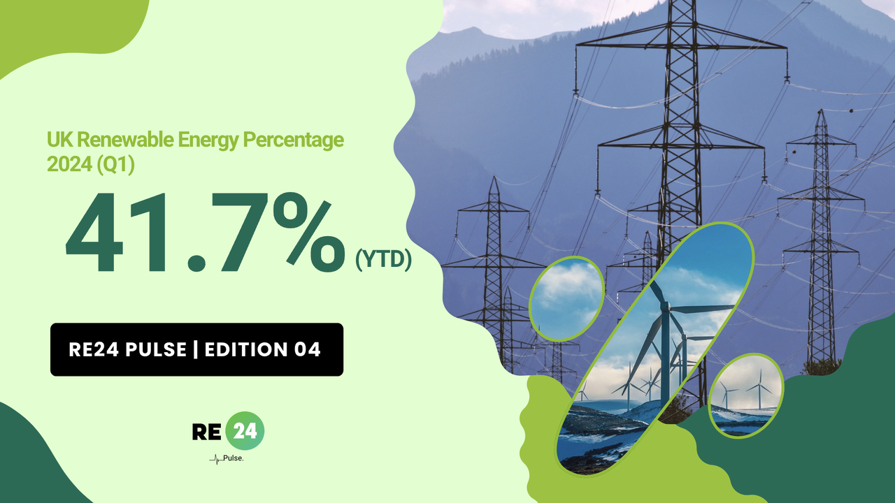 UK Renewable Energy Percentage 2024 | RE24 UK Renewable Energy Percentage 2024 | RE24