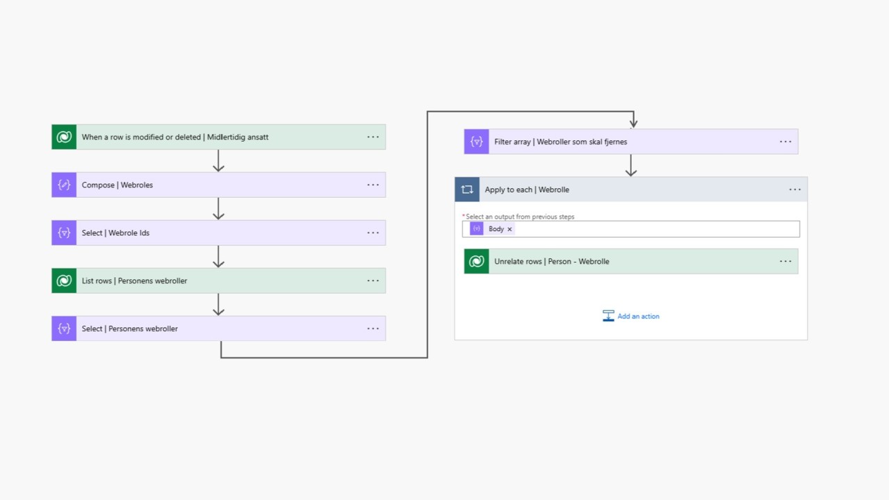Automate removal of web roles in Power Pages using Power Automate Automate removal of web roles in Power Pages using Power Automate
