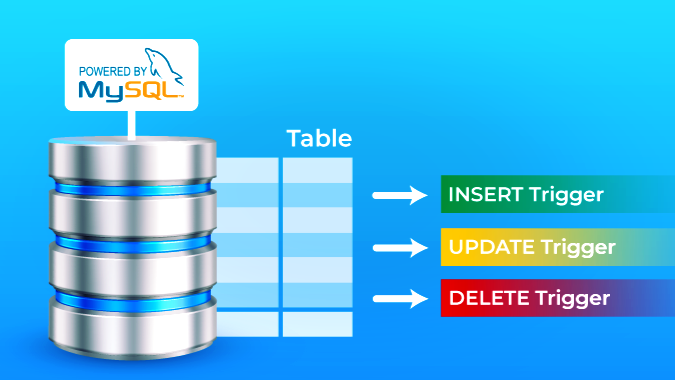 Mastering MySQL Triggers: Automate and Optimize Your Database Mastering MySQL Triggers: Automate and Optimize Your Database