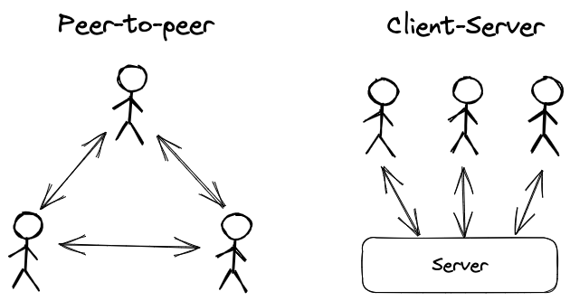 Networking SDK for Multiplayer Games in Unity Networking SDK for Multiplayer Games in Unity