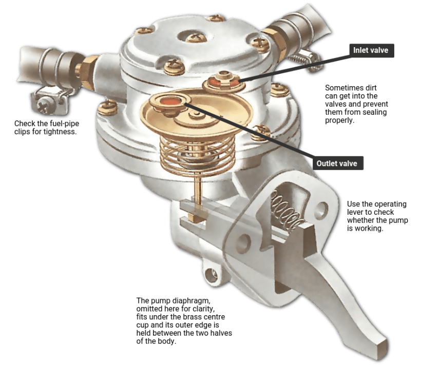 FUEL PUMP FUEL PUMP