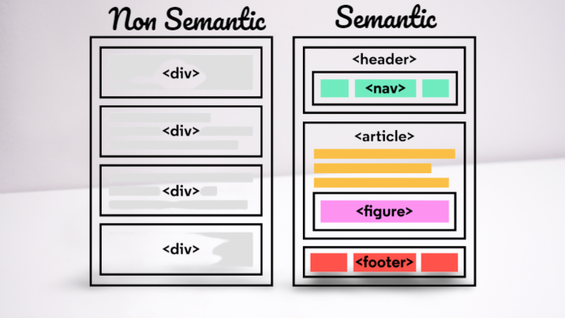 Semantic and Non-Semantic HTML Semantic and Non-Semantic HTML