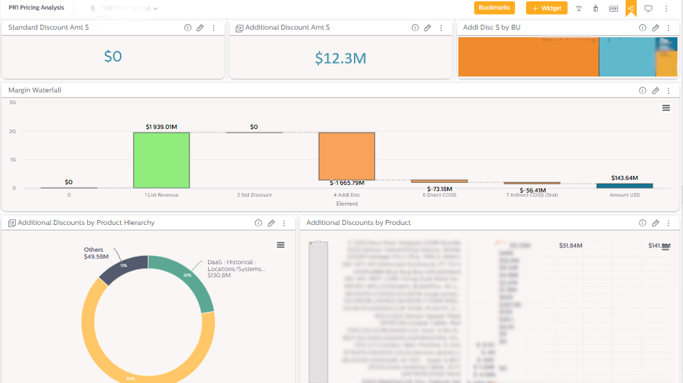 Maximizing Revenue with Qalibrate's Pricing Analysis Dashboard Maximizing Revenue with Qalibrate's Pricing Analysis Dashboard