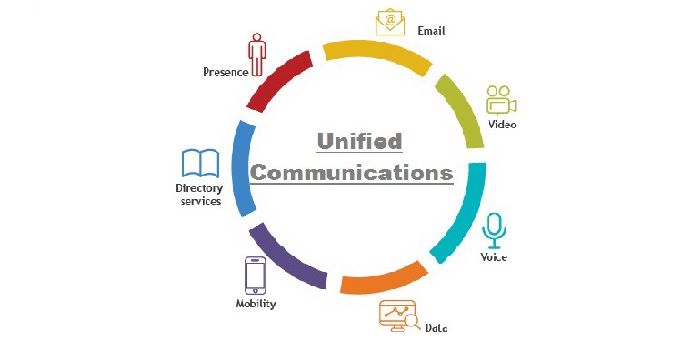 Revolutionize Your Business Communication with Opentact.org's UCaaS ... Revolutionize Your Business Communication with Opentact.org's UCaaS ...