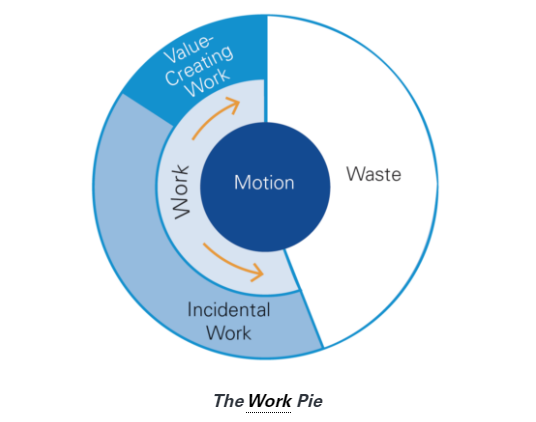 Achieving efficient customer-focused workflows: | Vikas Negi, PMP®,Lean ... Achieving efficient customer-focused workflows: | Vikas Negi, PMP®,Lean ...