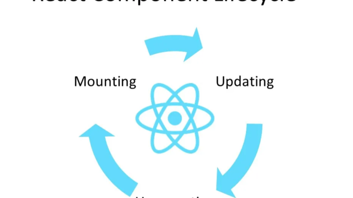 Lifecycle Methods in Functional components Lifecycle Methods in Functional components