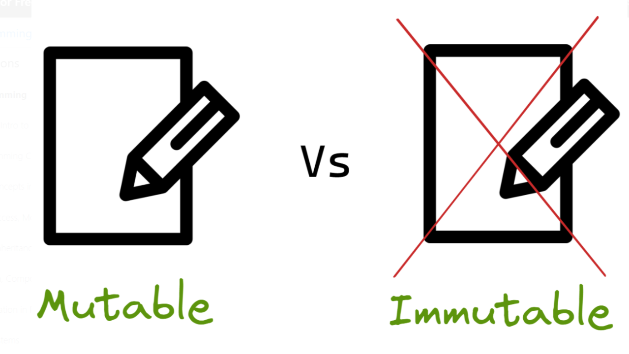 Understanding Mutability in OOP Understanding Mutability in OOP